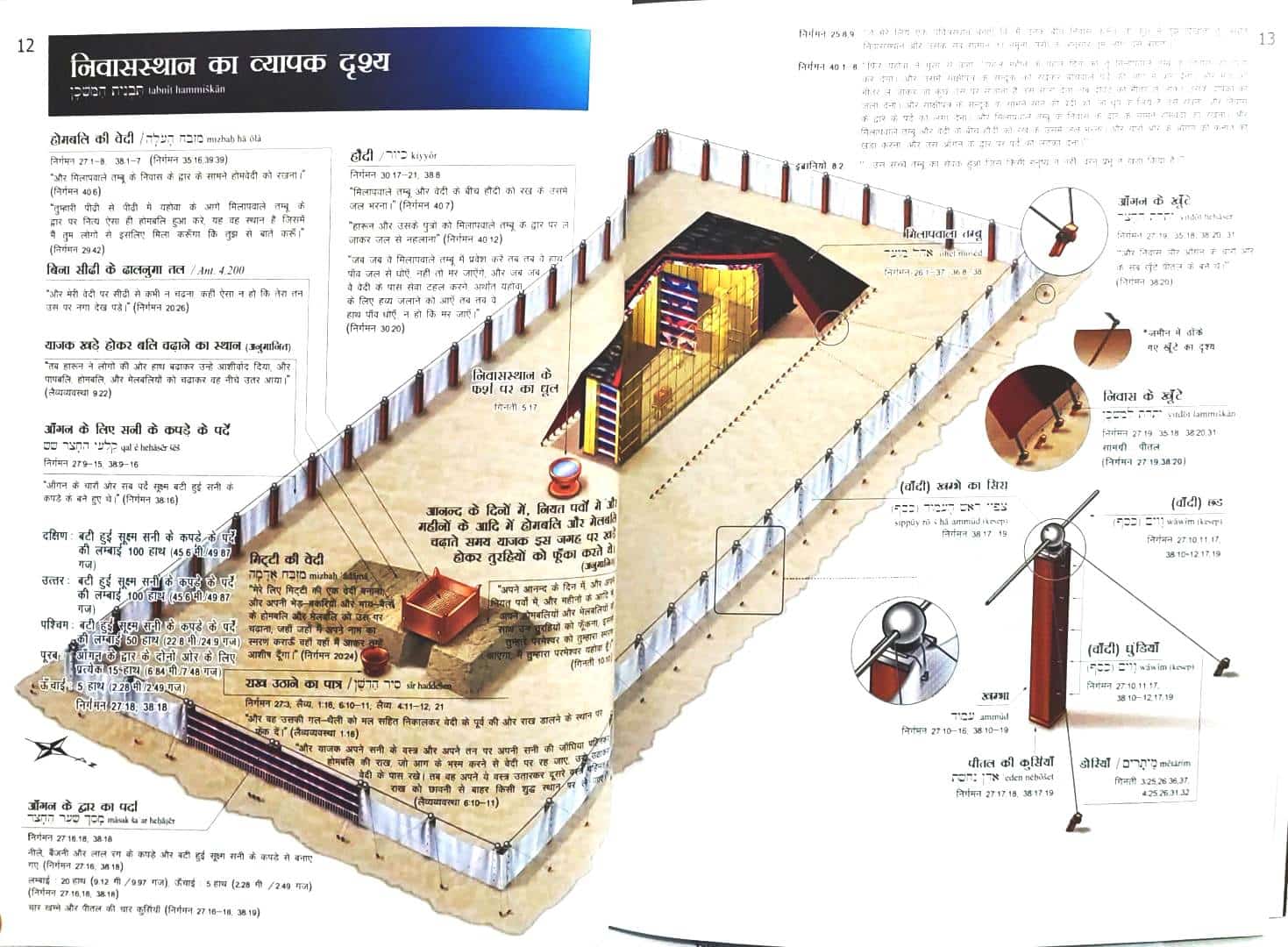 The Tabernacle & The Ark Of the Covenant - Hindi: by- Rev. Abraham Park ...