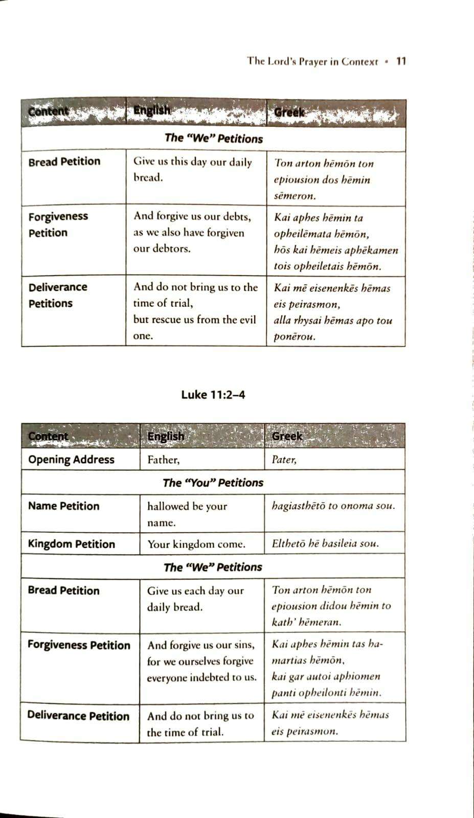 The Lord's Prayer: by- William M. Wright IV (O) (ISBN:978936730900) - ChristianBooksIndia.com