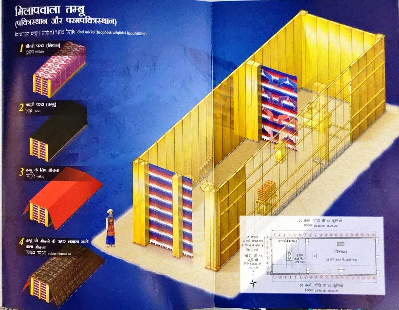 The Tabernacle & The Ark Of the Covenant - Hindi: by- Rev. Abraham Park ...