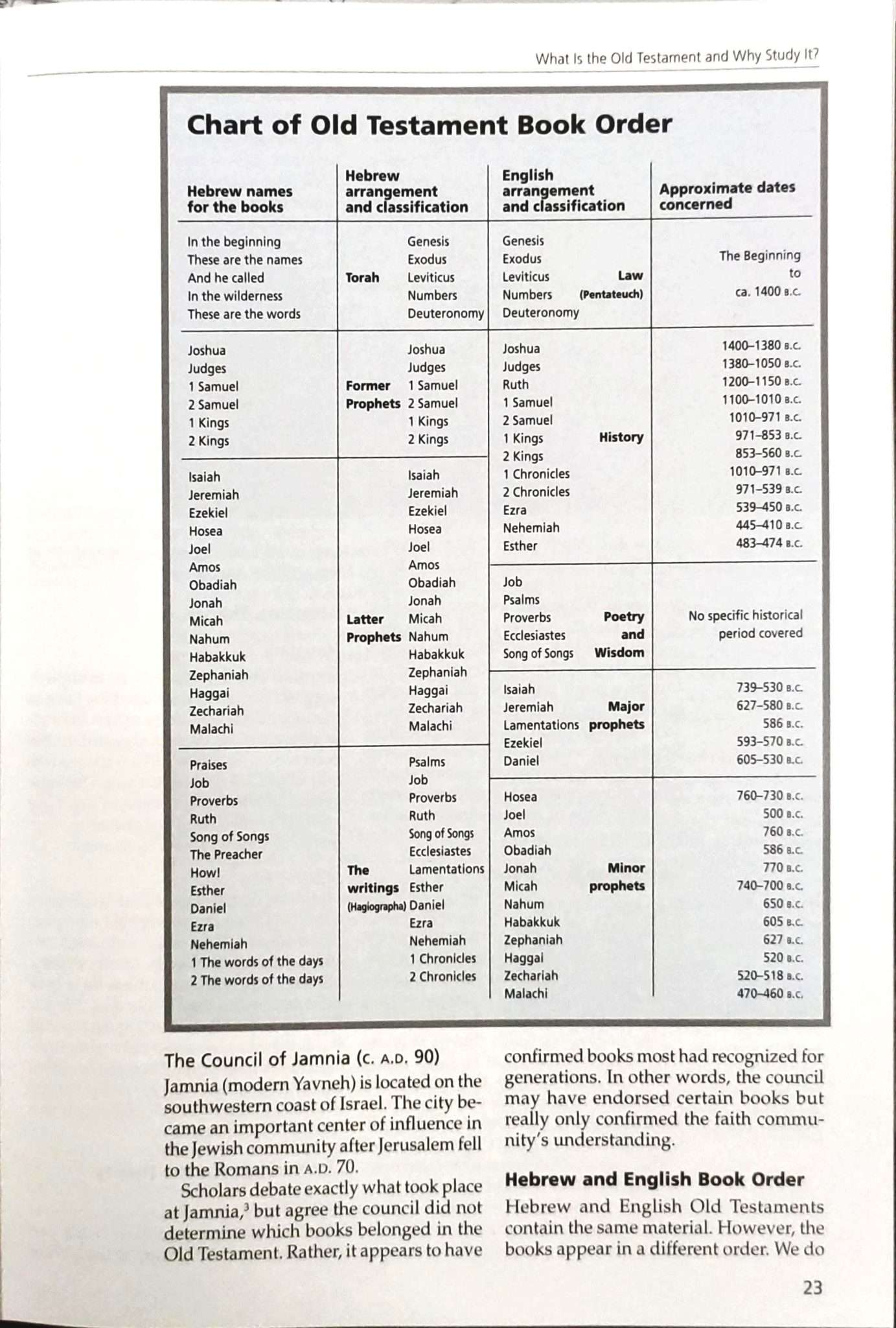 EBS: Encountering The Old Testament: by- Bill T. Arnold & Bryan E ...