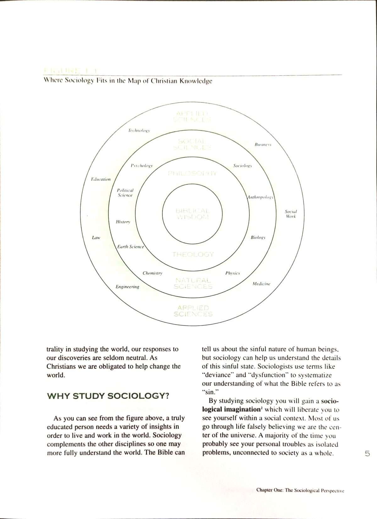 Sociology: A Christian Approach For Changing The World: by- Cynthia ...