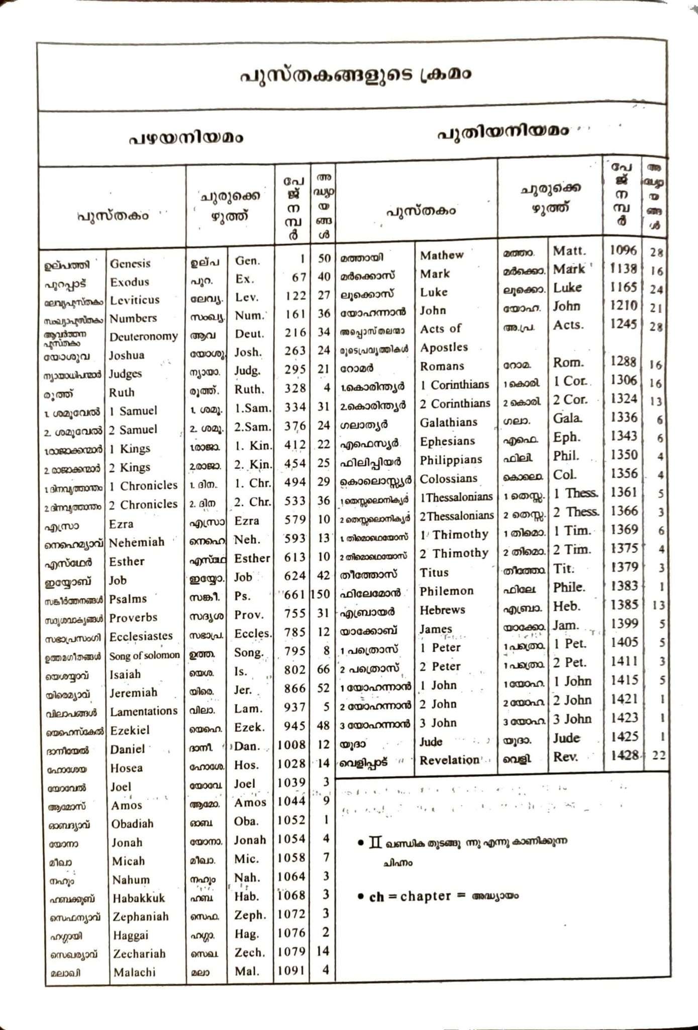 Malayalam – English Bilingual: Parallel Bible - Black Open Type ...