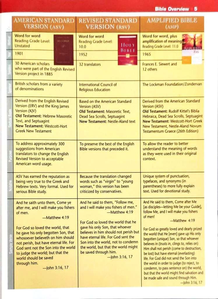 Guideposts Bible Companion: Answers And Insights Into God's Word ...