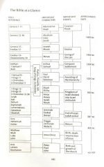 NIV Large Print Bible Cross Reference With Concordance (zip Burgundy ...