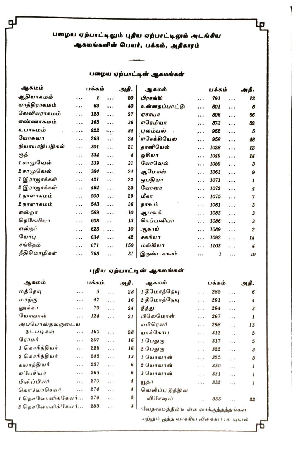 OV 55 Open Tamil Bible: Korean Print (NO-New Ortho): Black Without ...
