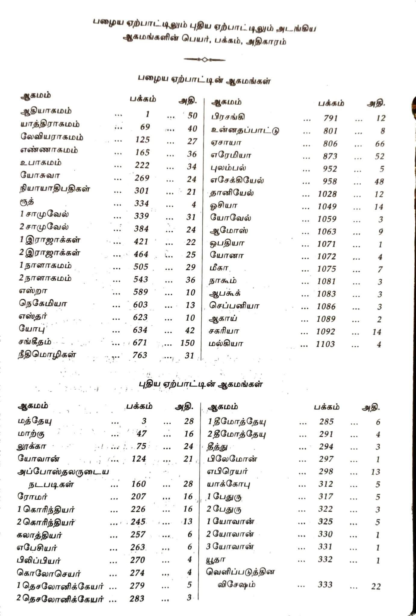 Tamil Bible Large Print: Red Letter Edition With Thumb Index: Black Zip ...